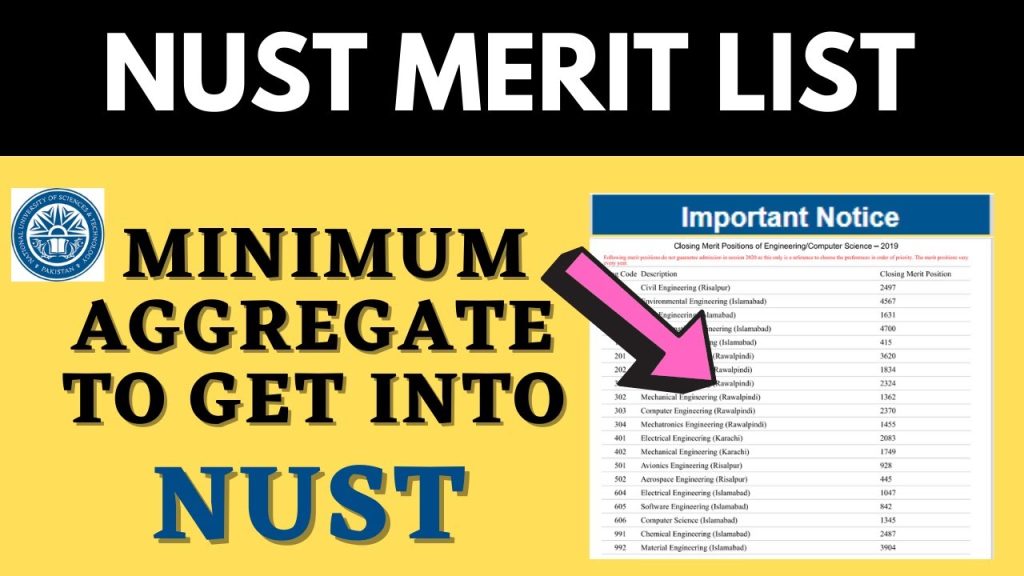 NUST Merit List 2025 NET Result @nust.edu.pk